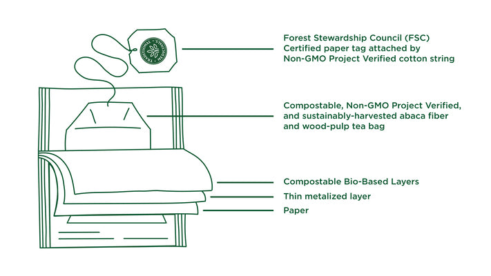 Planet-Friendly Packaging | Traditional Medicinals